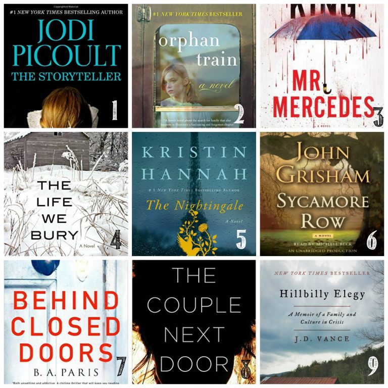 My Favorite Books - Evolution of Style